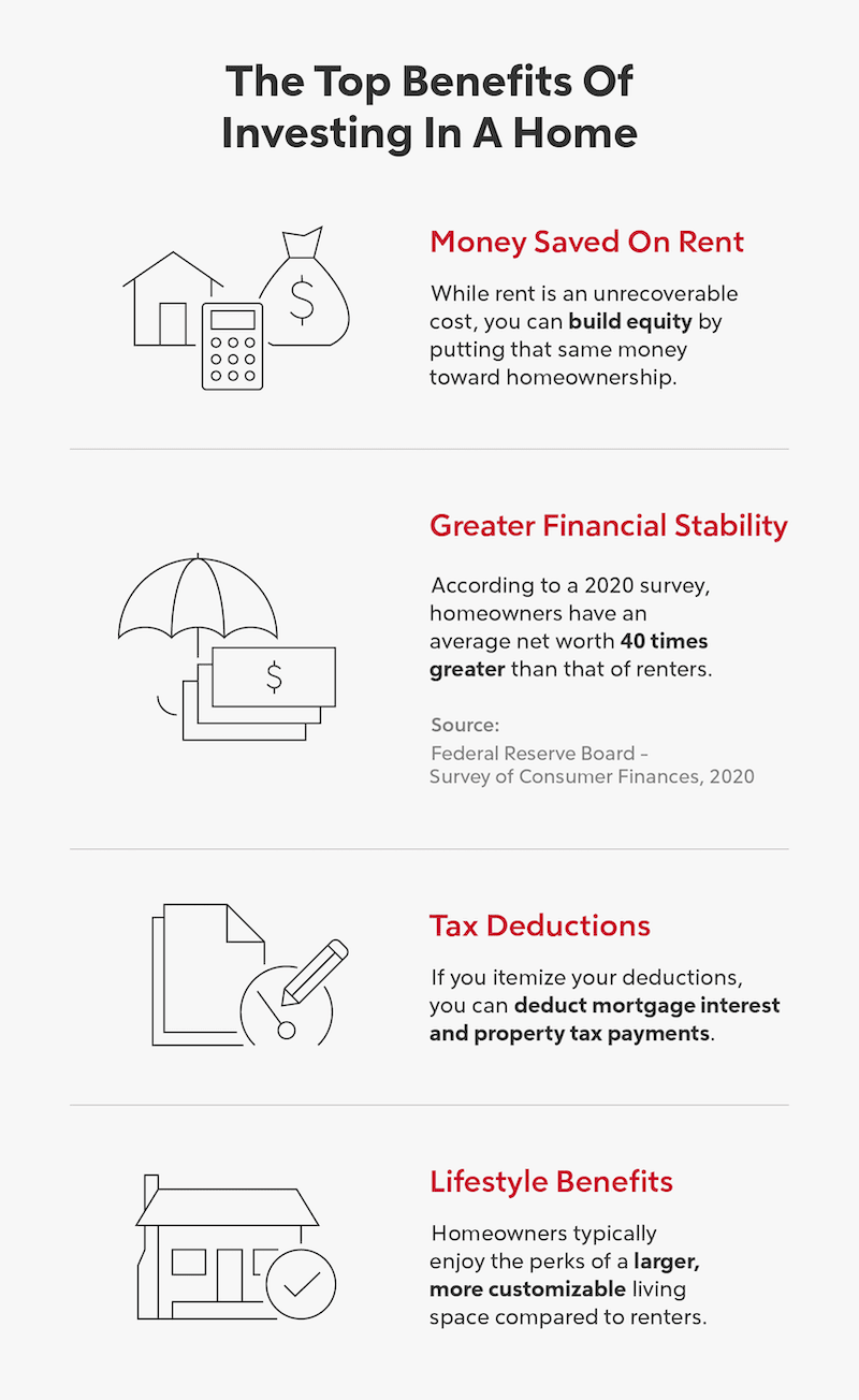 Is Buying A House A Good Investment Rocket Mortgage
